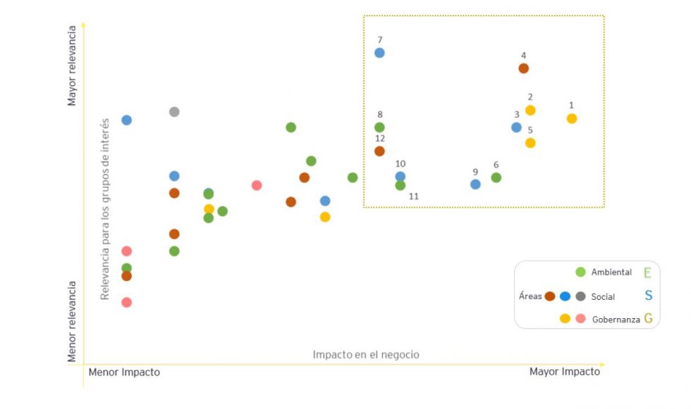 3. Análisis de materialidad - Grupo Apex